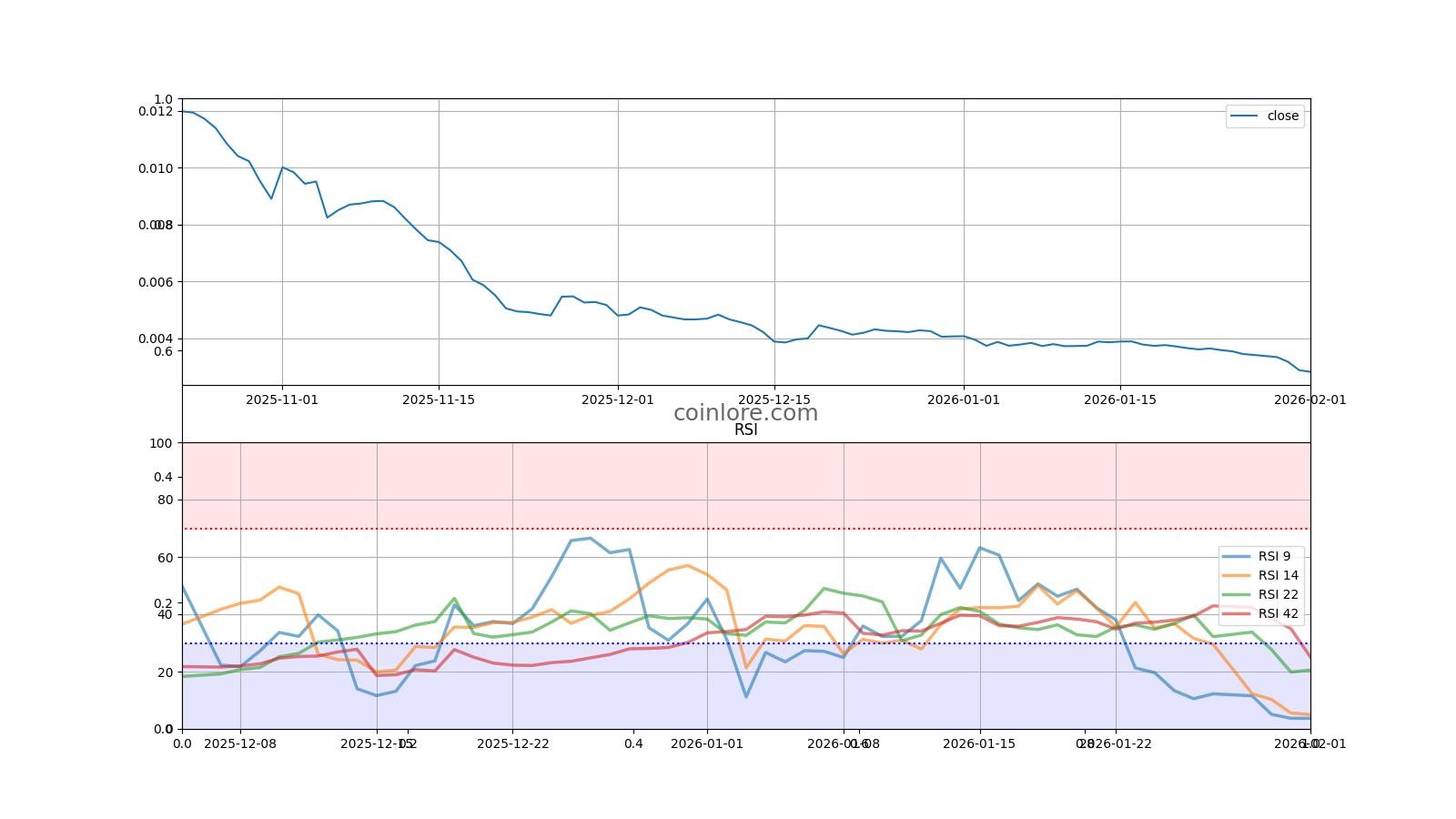 LIF3 (OLD) RSI indicator