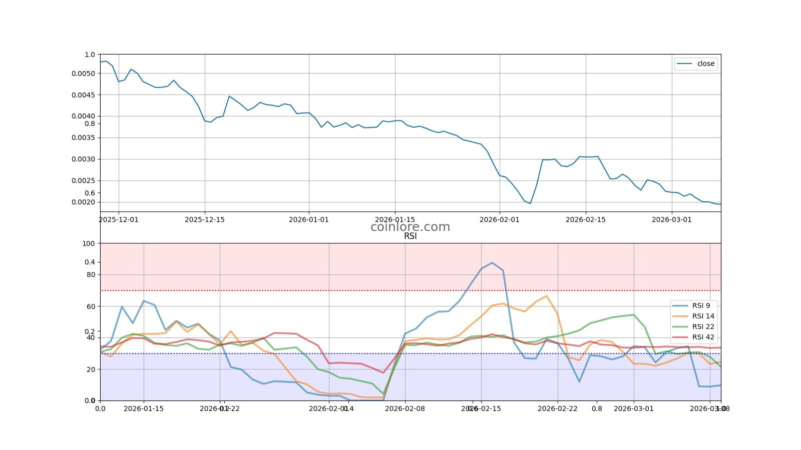 LIF3 (OLD) RSI indicator