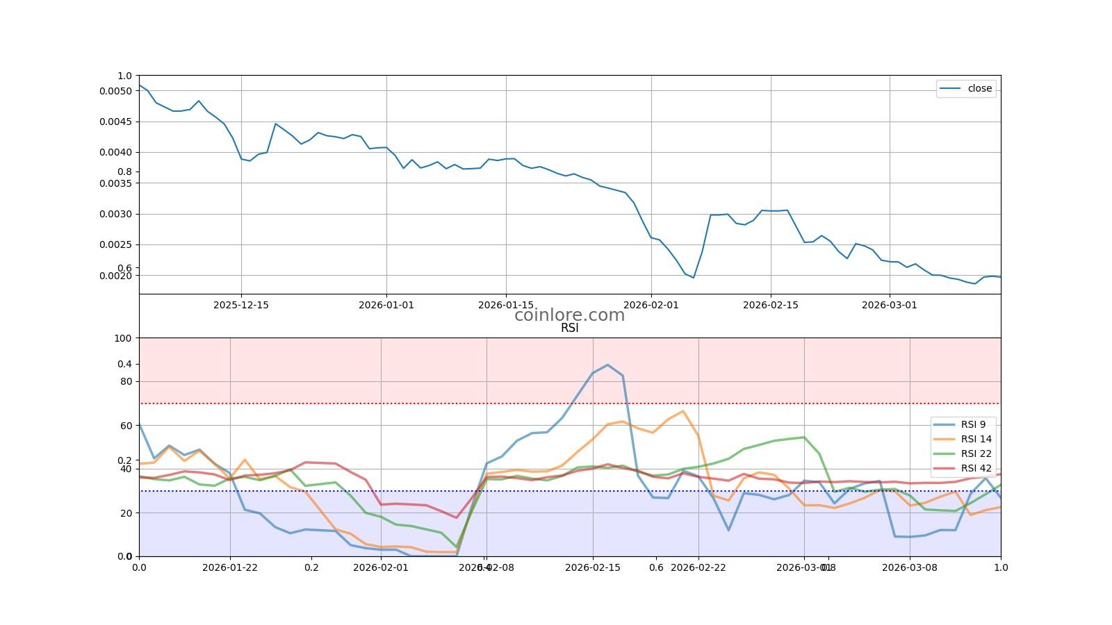 LIF3 (OLD) RSI indicator