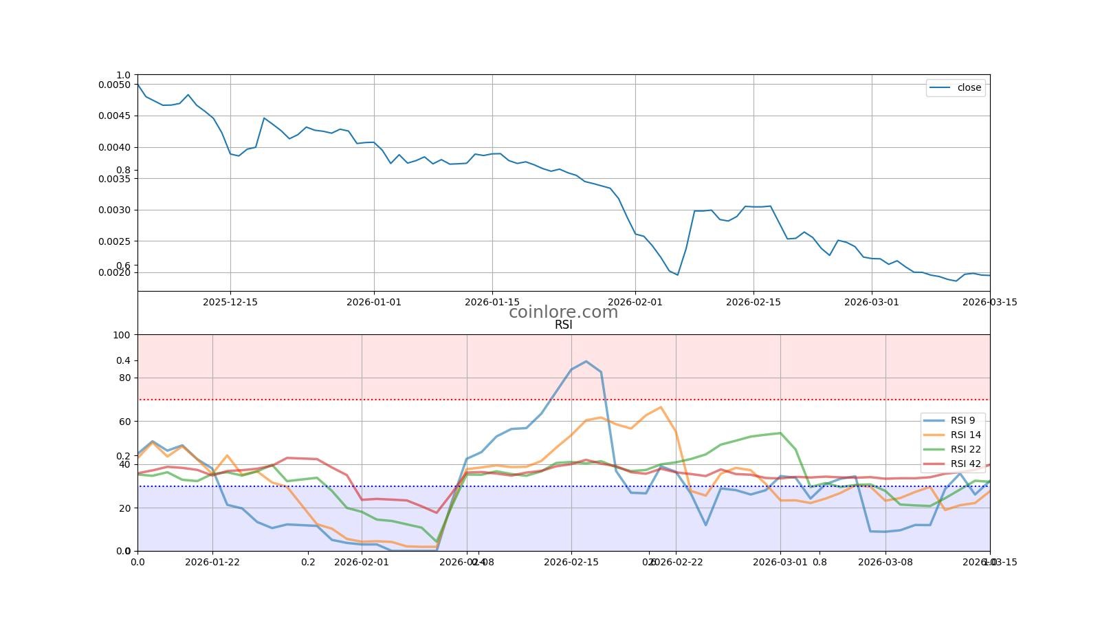 LIF3 (OLD) RSI indicator