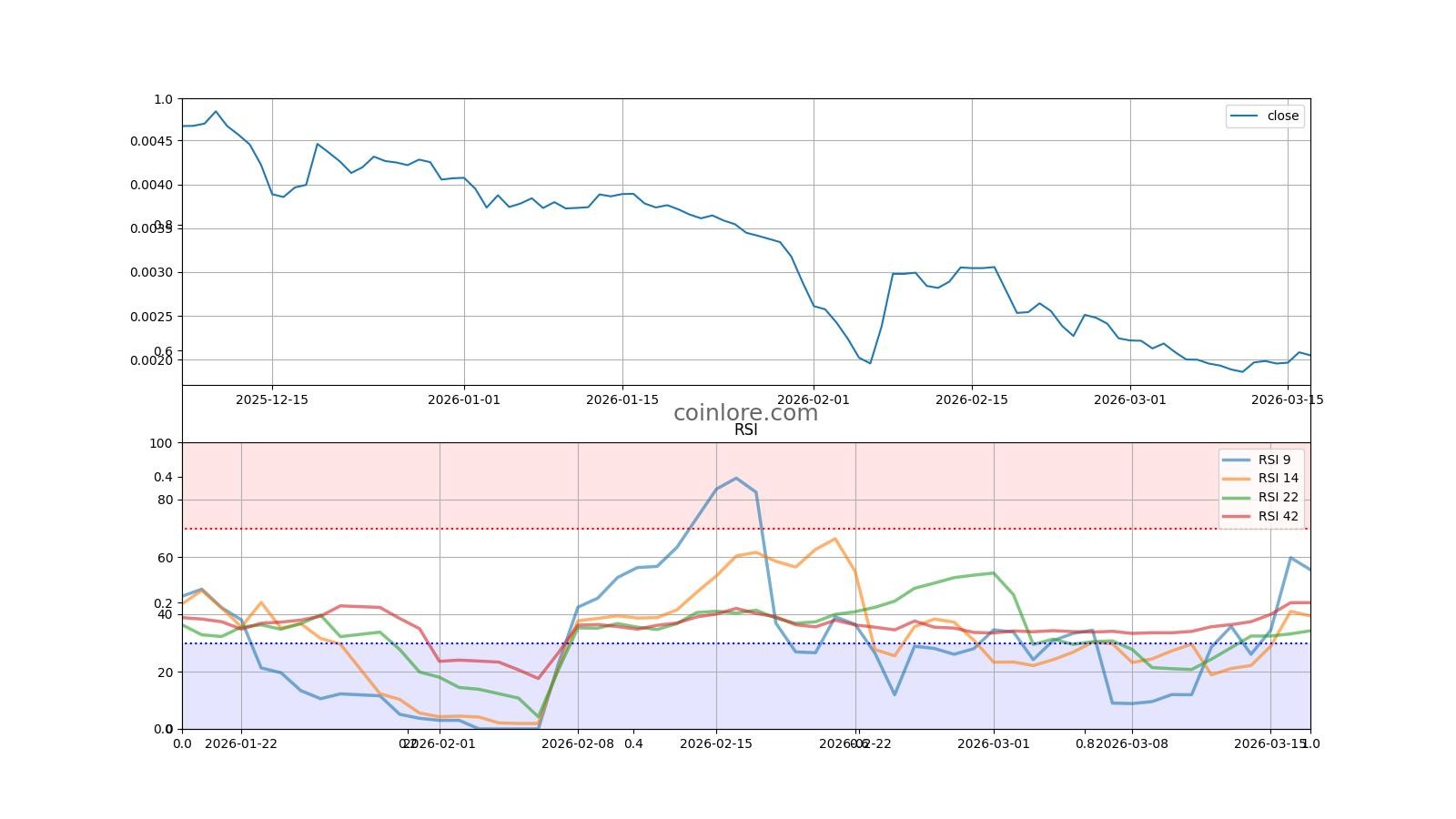 LIF3 (OLD) RSI indicator