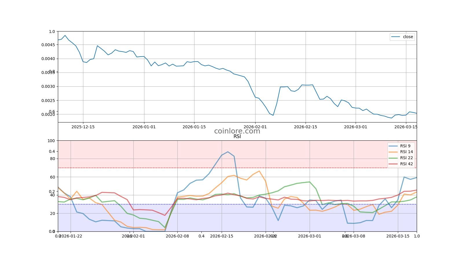 LIF3 (OLD) RSI indicator