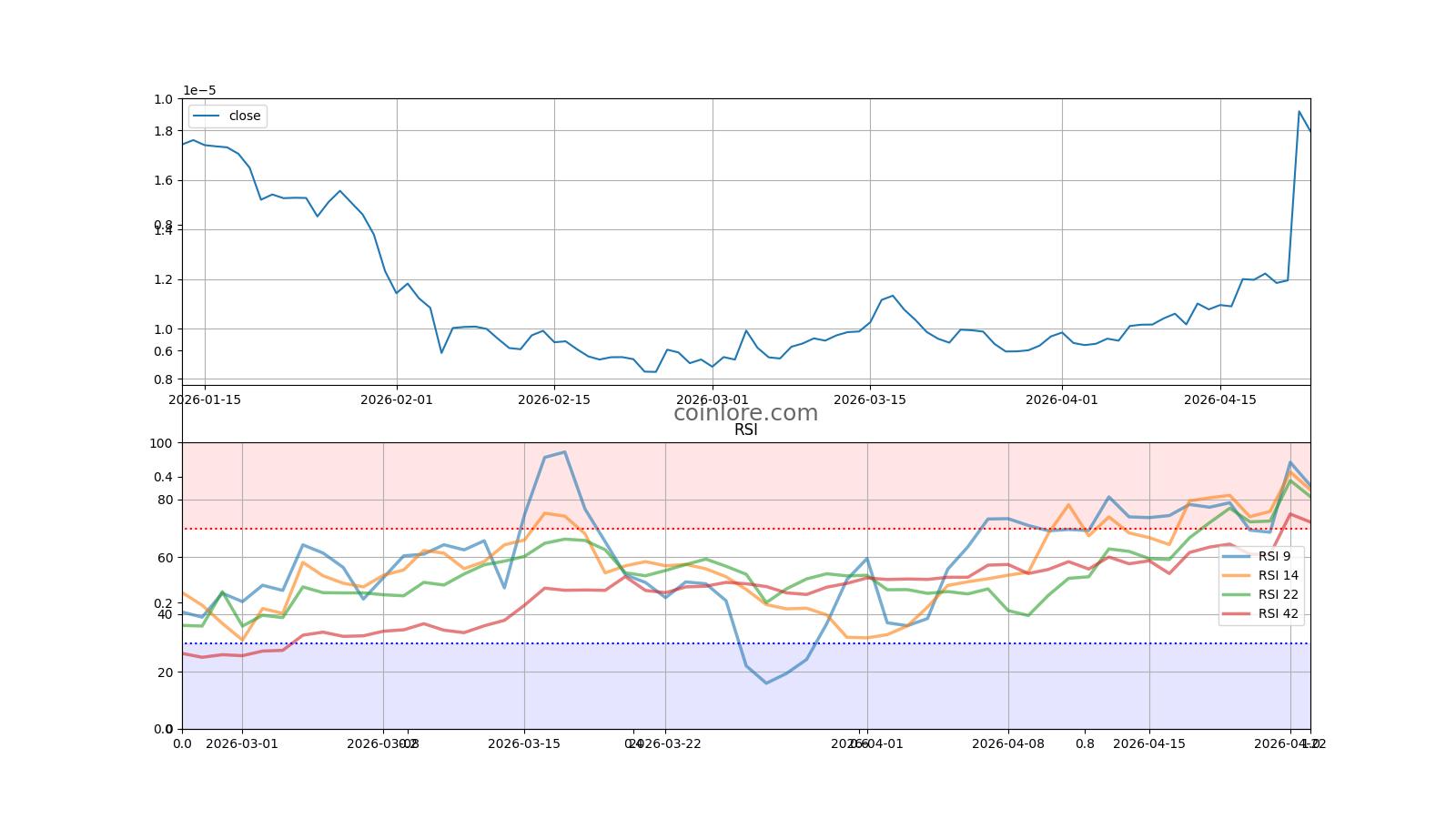 lifedog RSI indicator