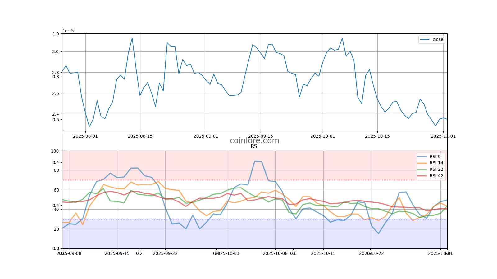lifedog RSI indicator