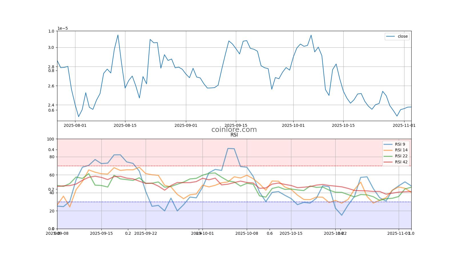 lifedog RSI indicator