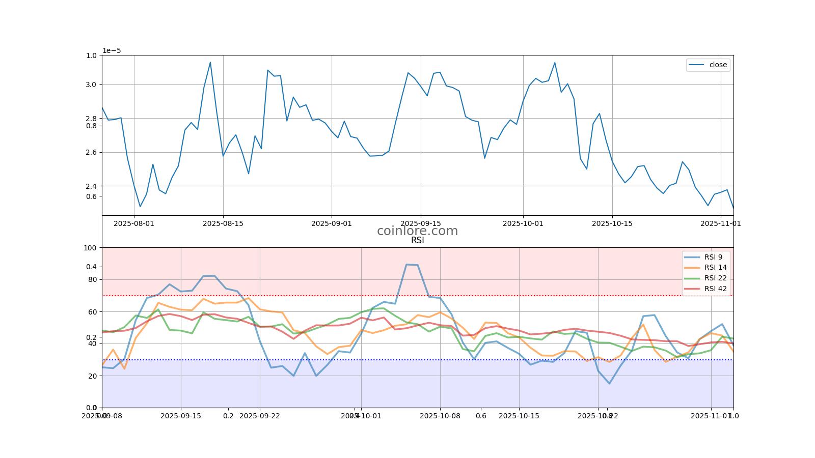 lifedog RSI indicator