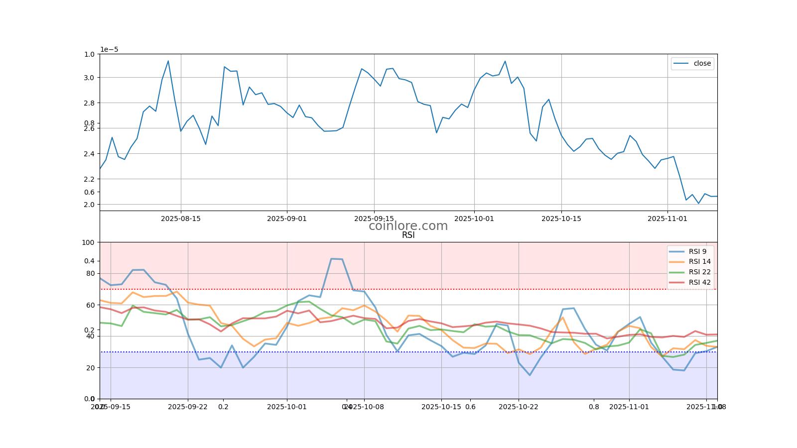 lifedog RSI indicator