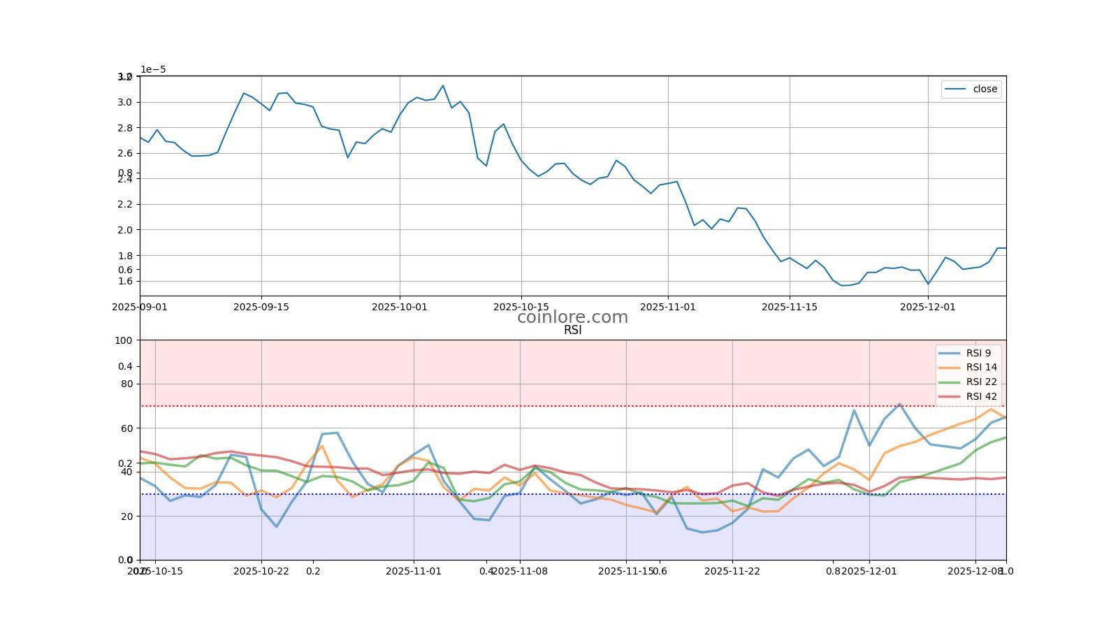 lifedog RSI indicator