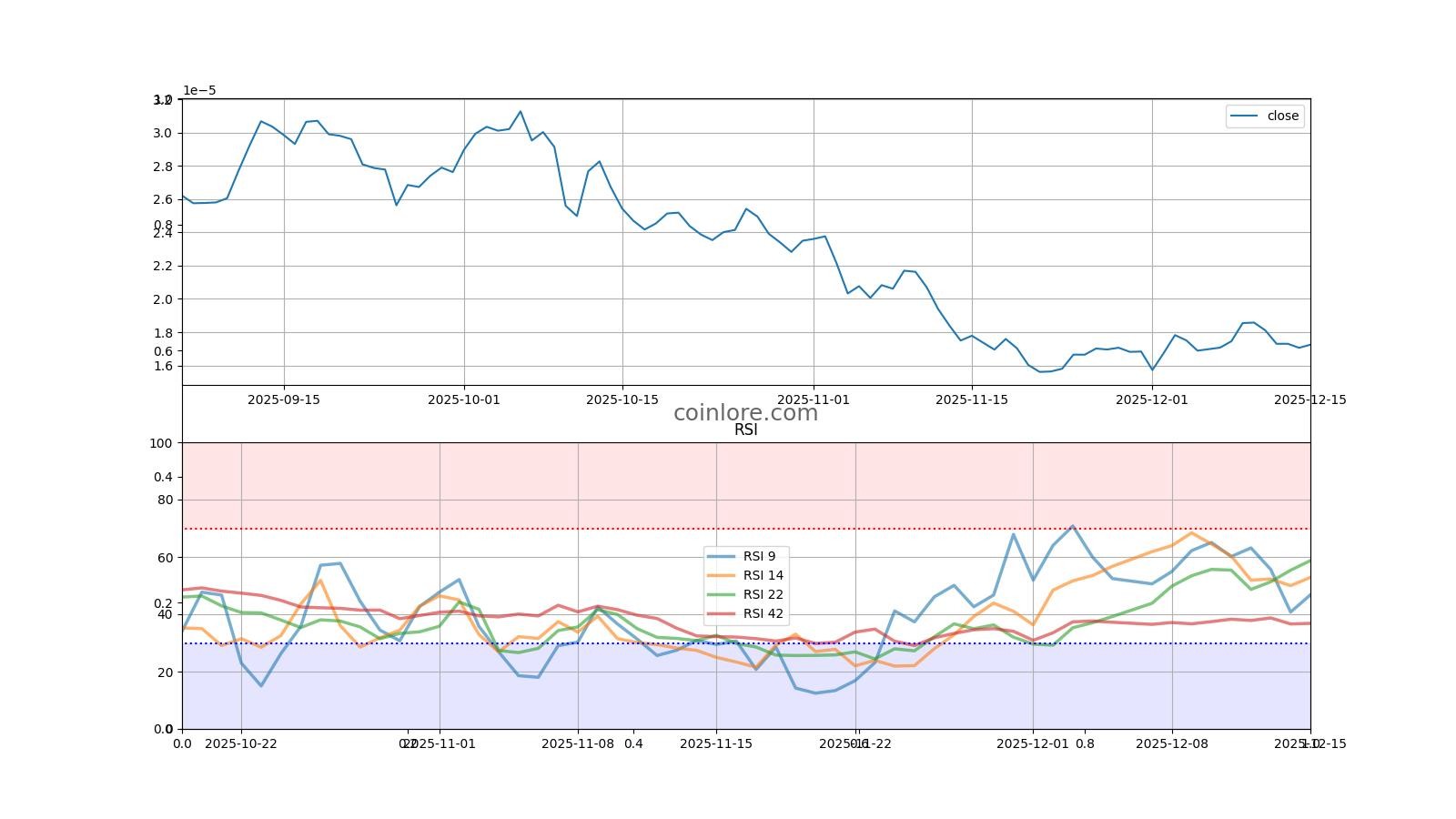 lifedog RSI indicator