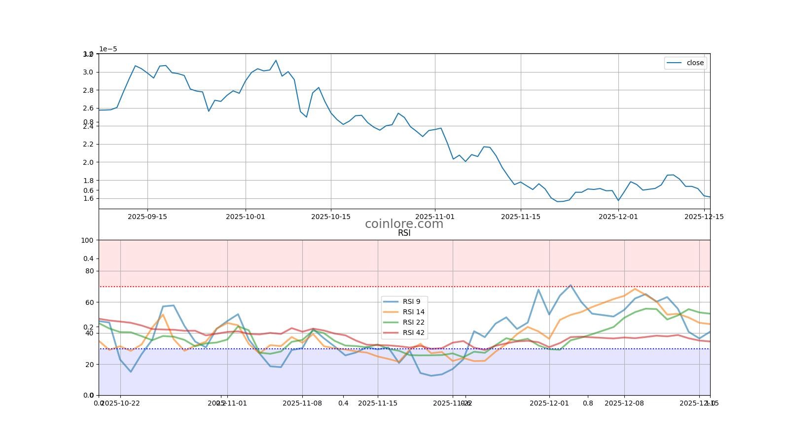 lifedog RSI indicator