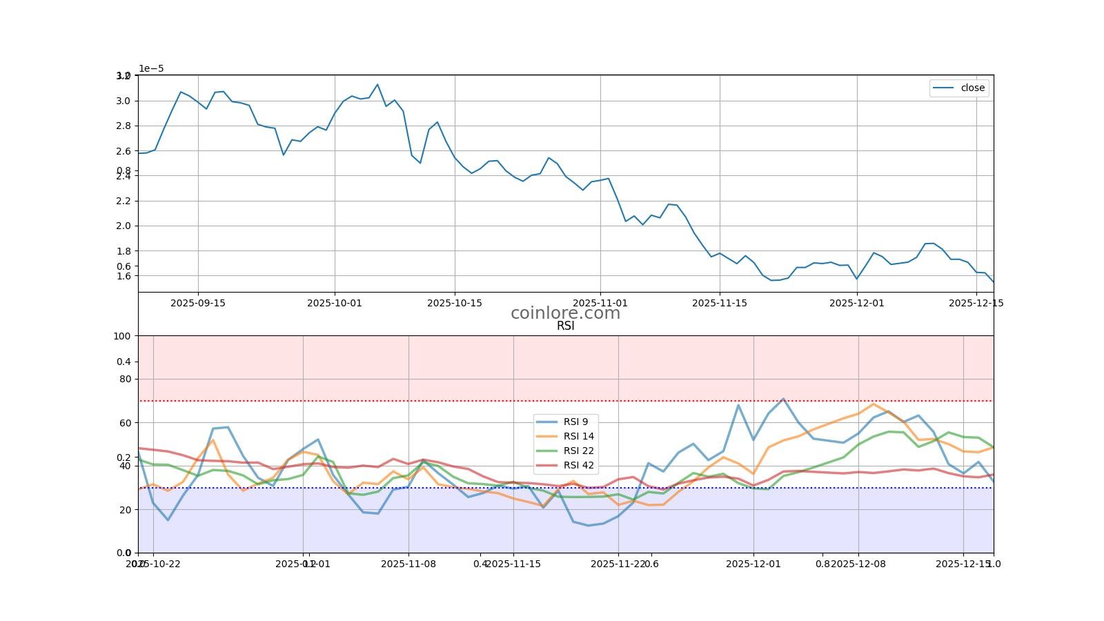 lifedog RSI indicator