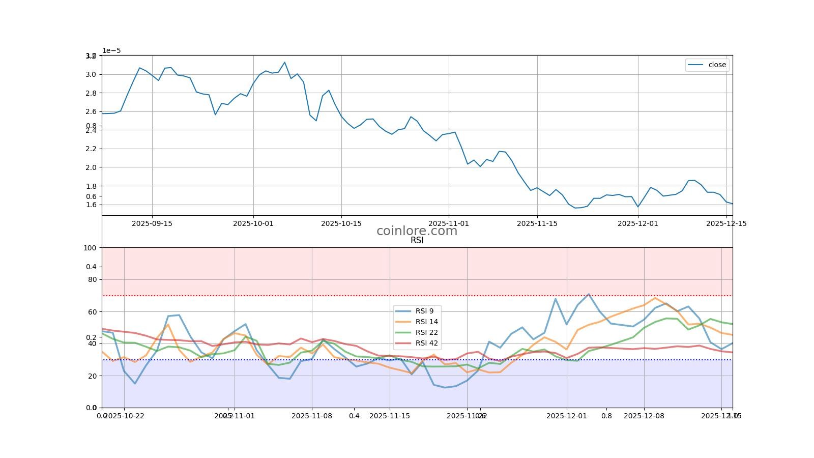 lifedog RSI indicator
