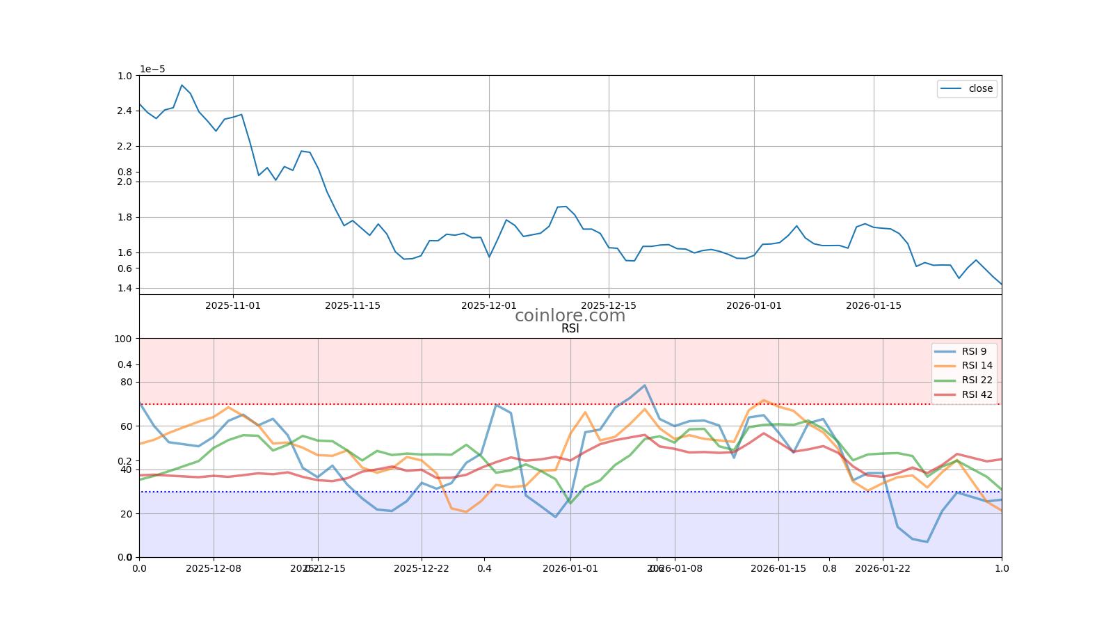 lifedog RSI indicator