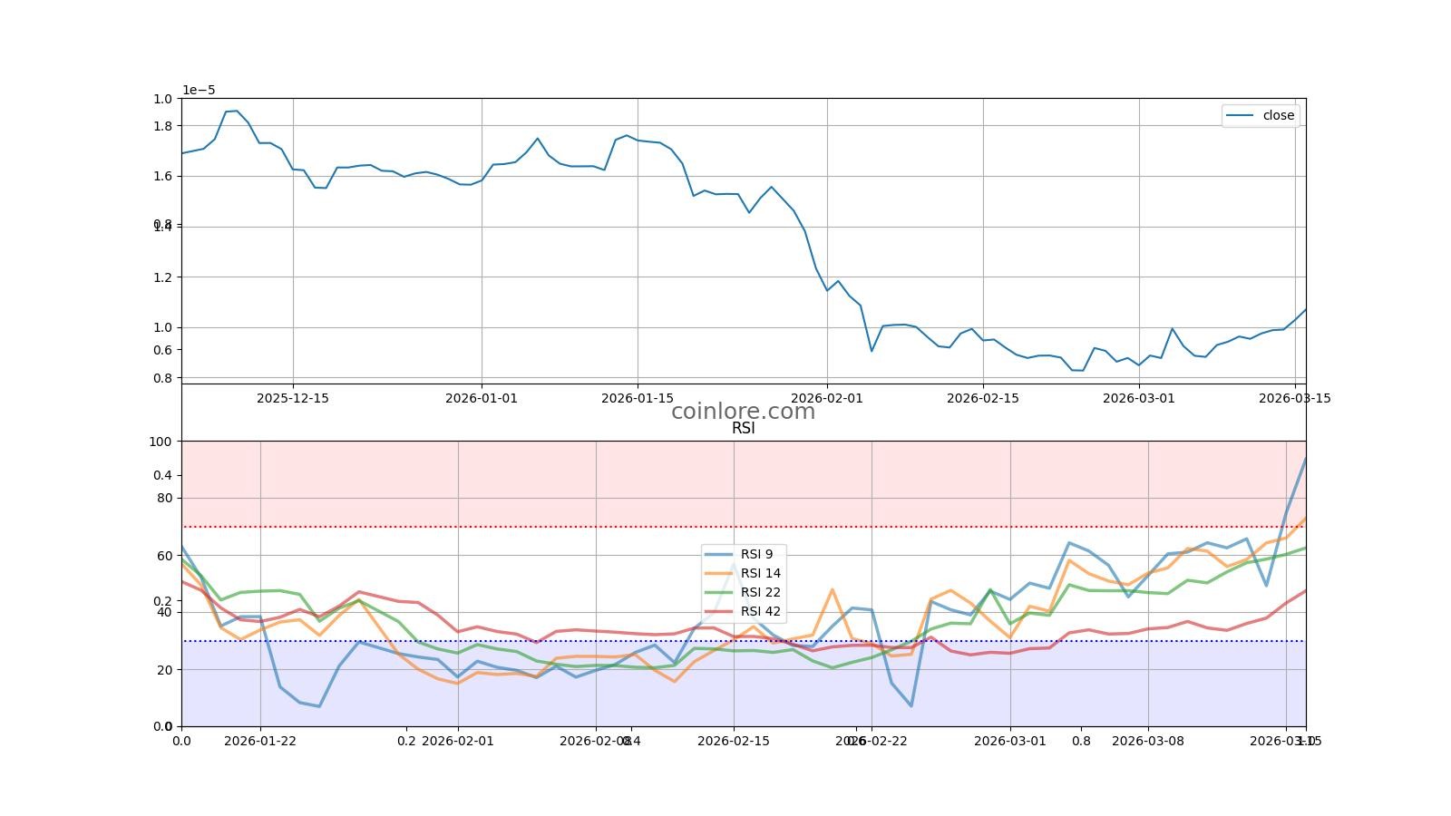 lifedog RSI indicator