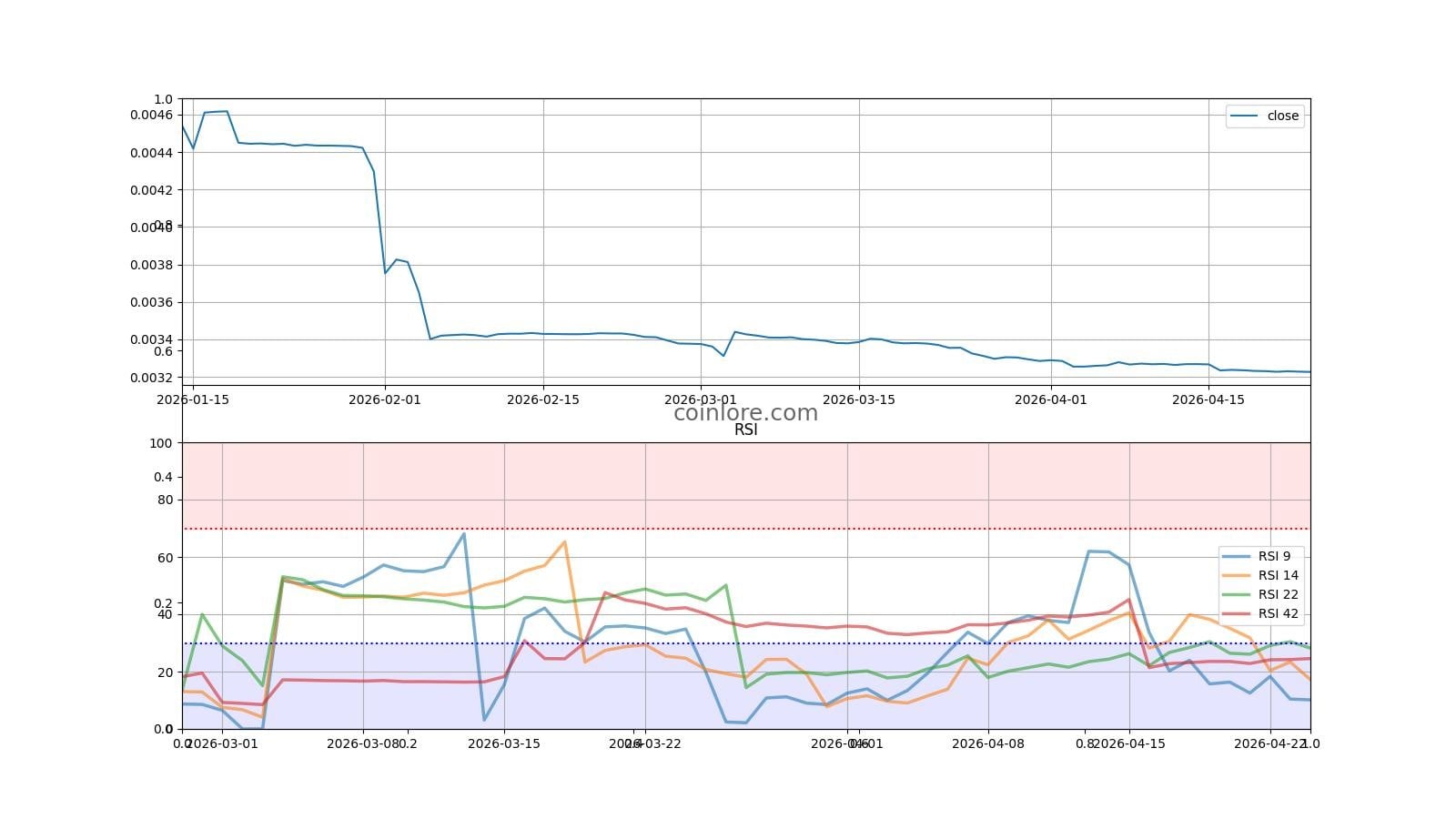 LightLink RSI indicator