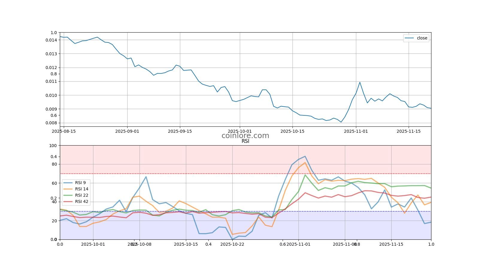 LightLink RSI indicator