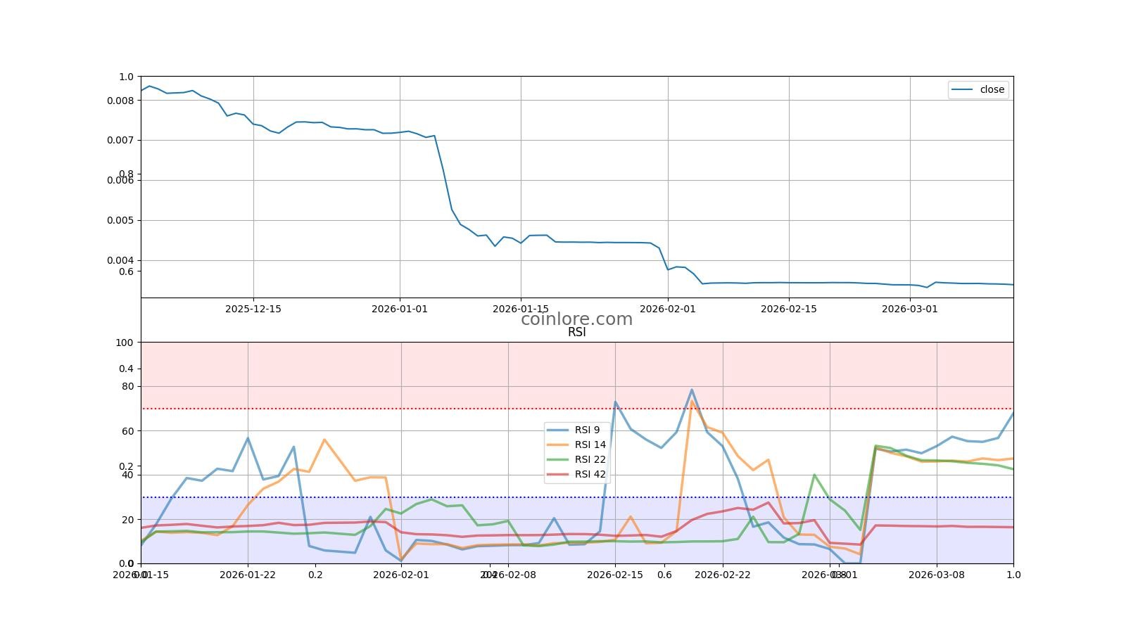 LightLink RSI indicator