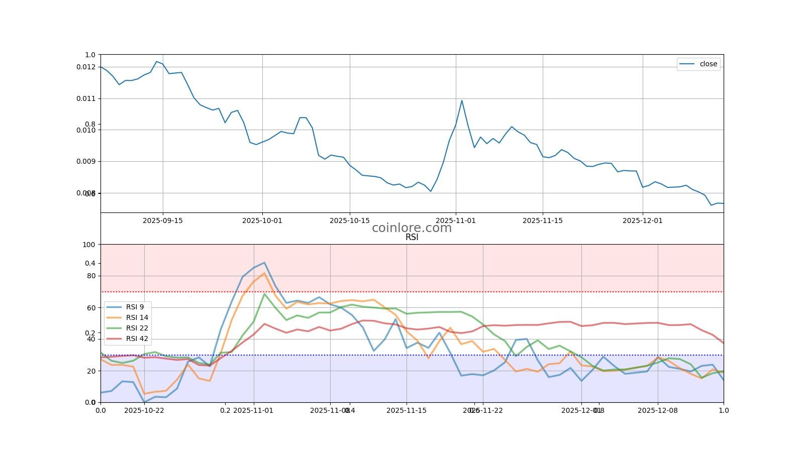 LightLink RSI indicator