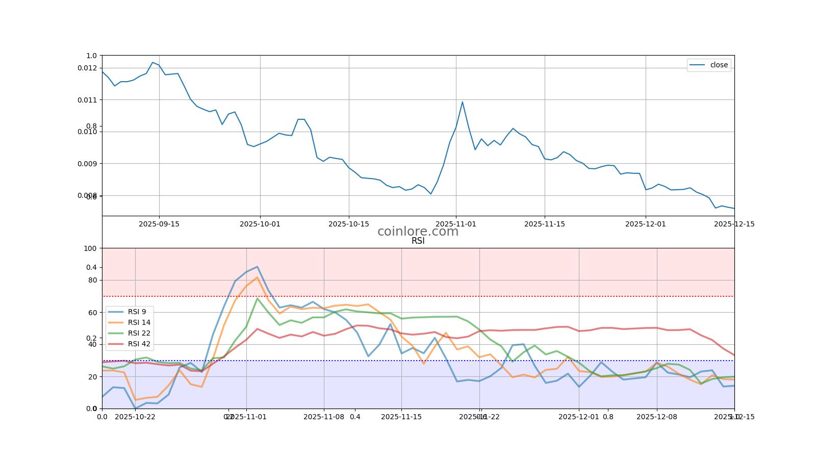 LightLink RSI indicator