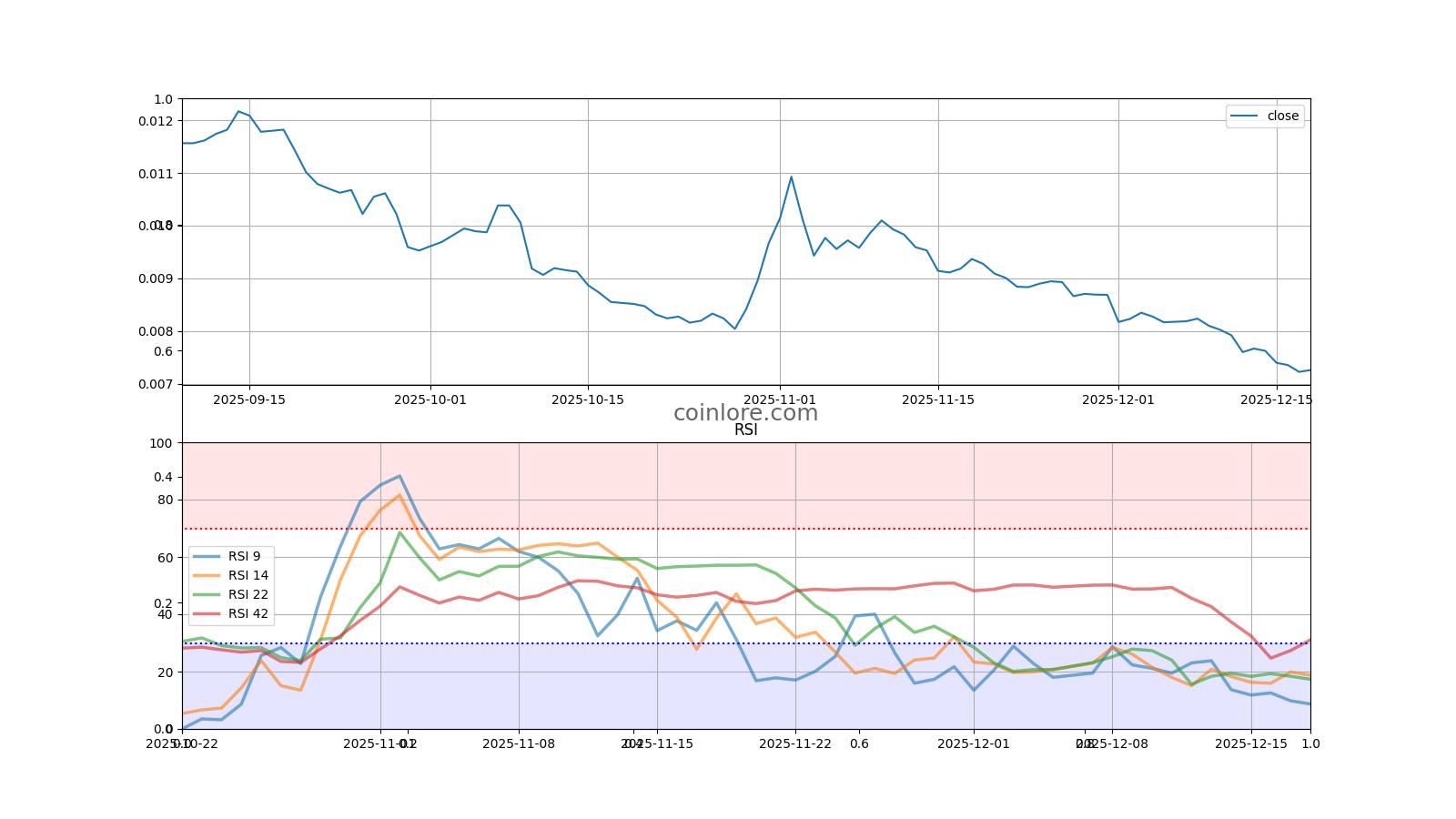 LightLink RSI indicator