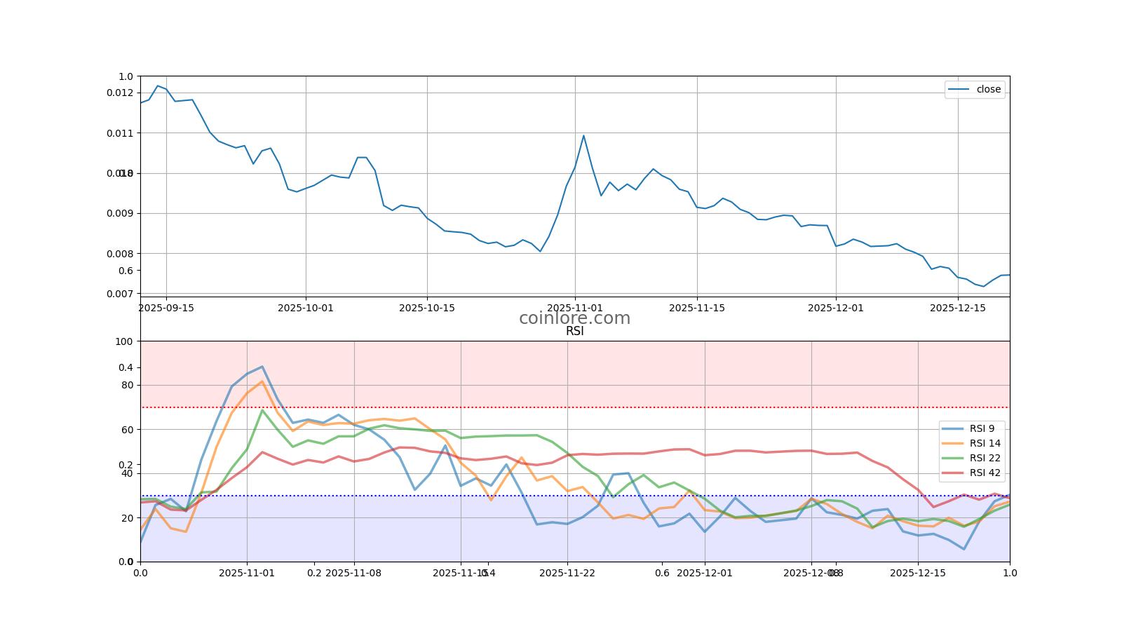 LightLink RSI indicator