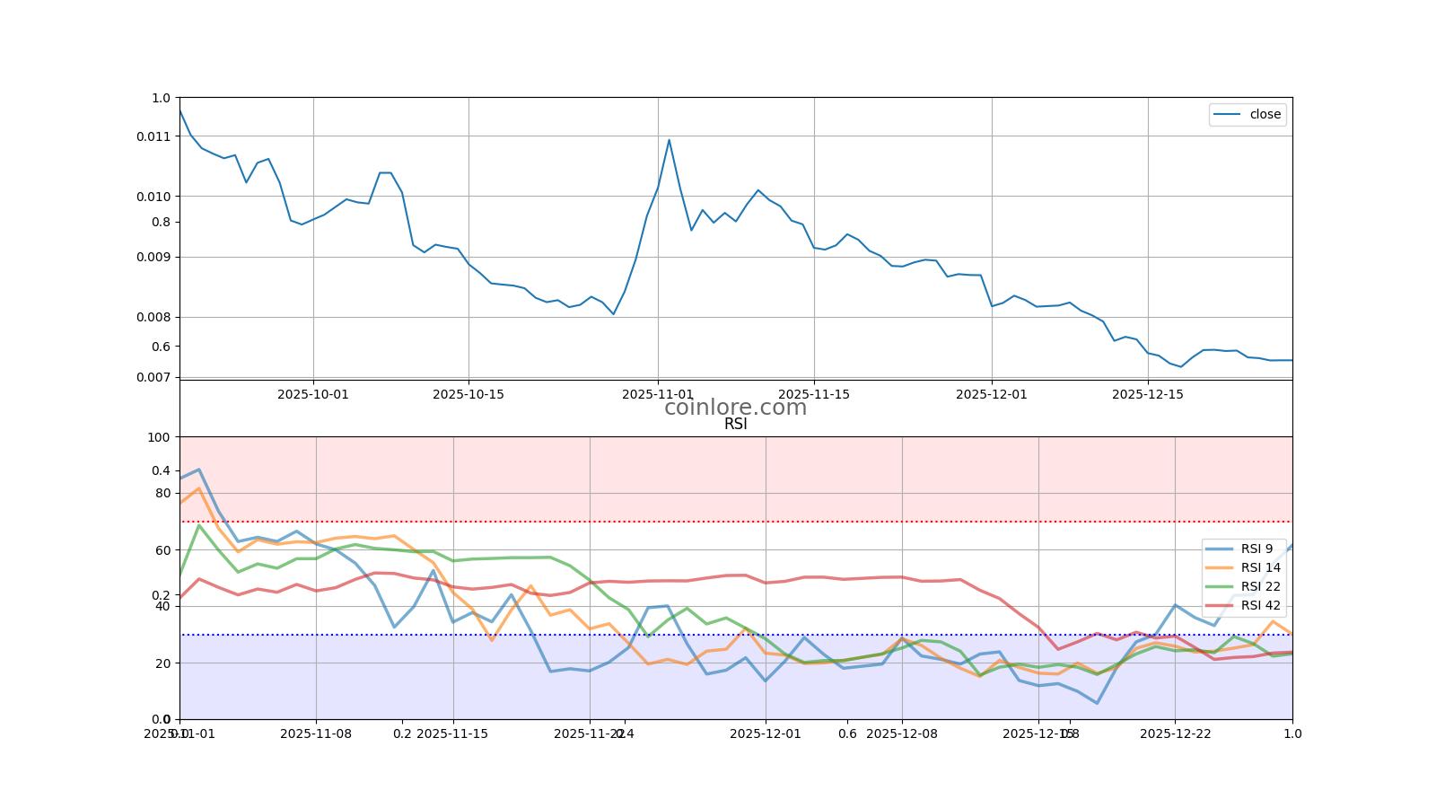 LightLink RSI indicator