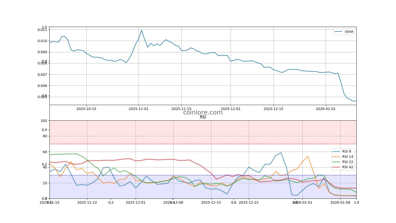 LightLink RSI indicator