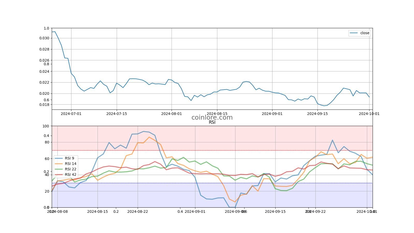 LightLink RSI indicator