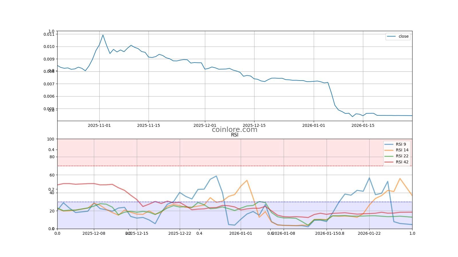 LightLink RSI indicator