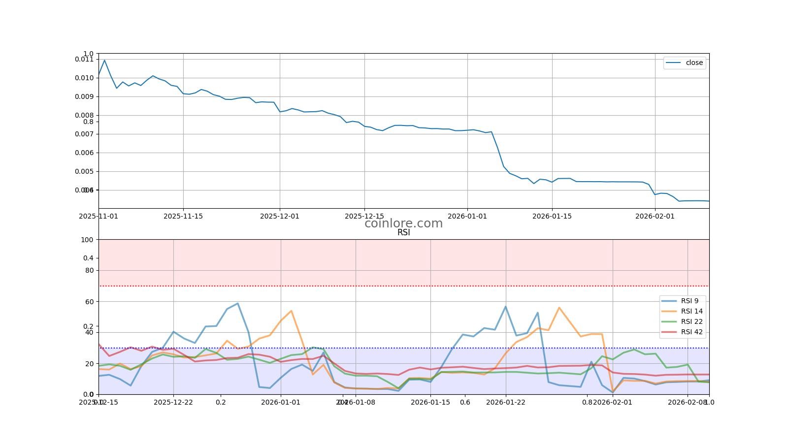 LightLink RSI indicator