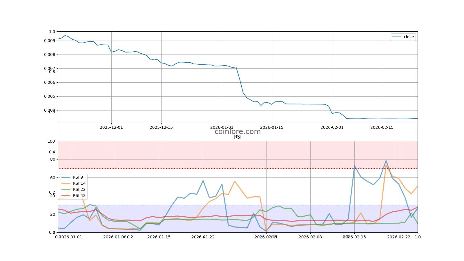 LightLink RSI indicator
