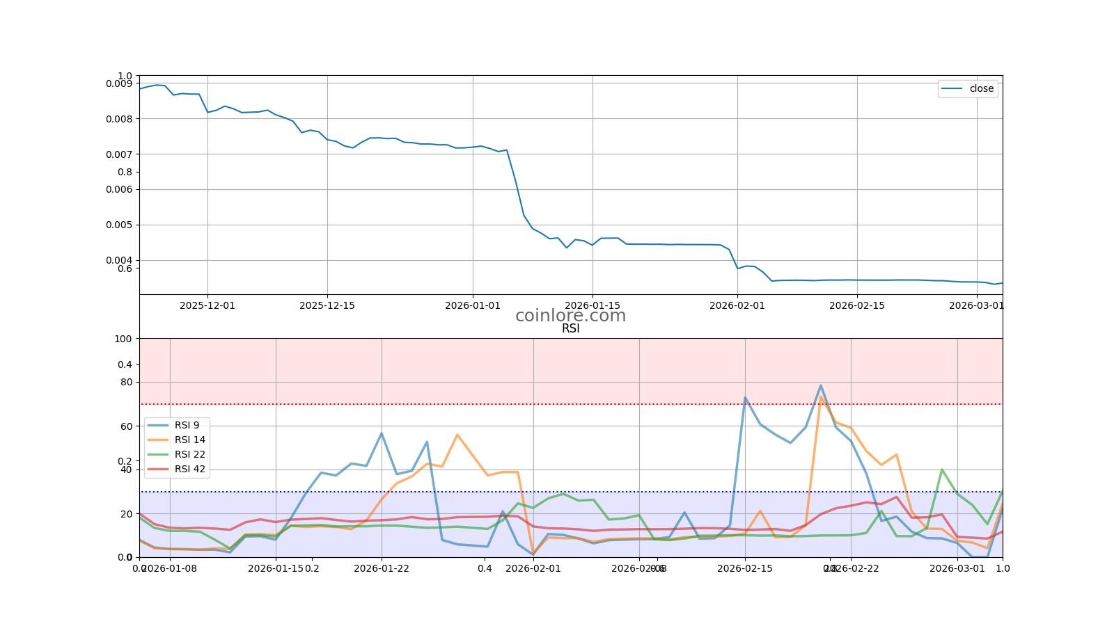 LightLink RSI indicator
