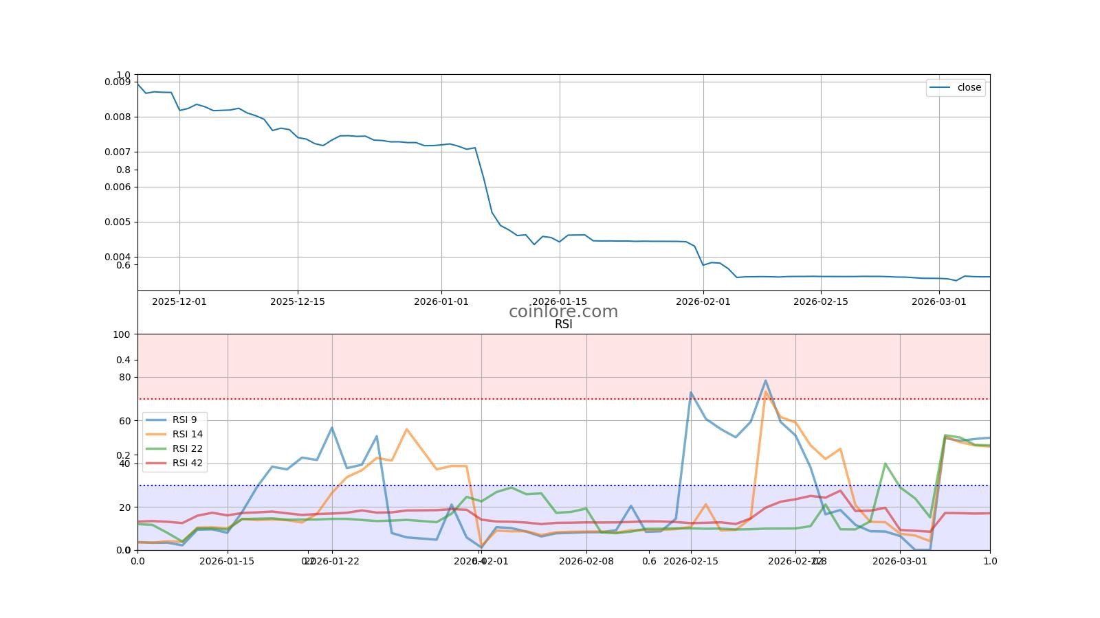LightLink RSI indicator
