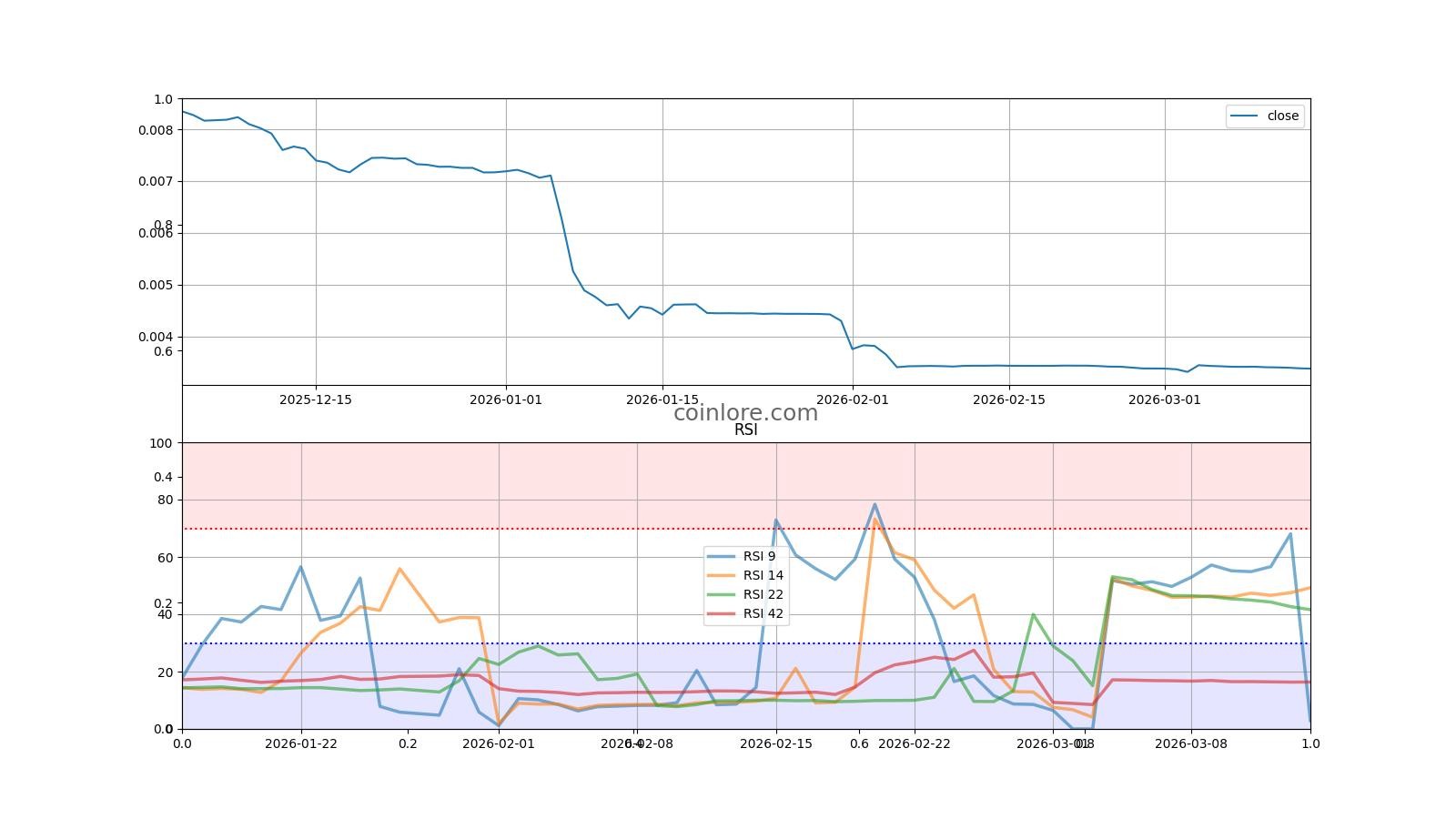 LightLink RSI indicator