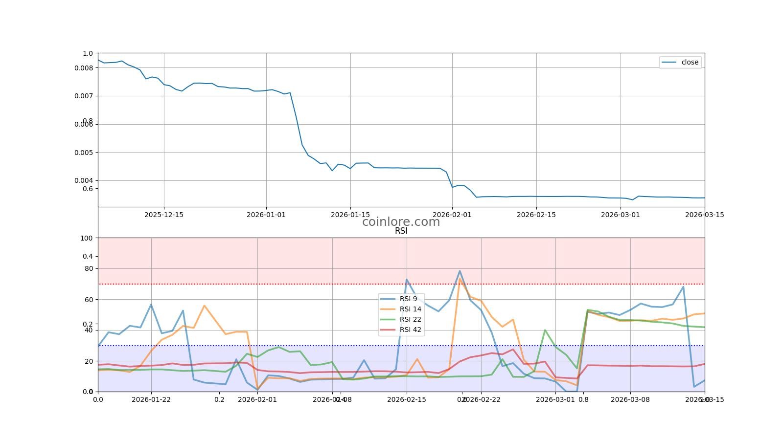 LightLink RSI indicator