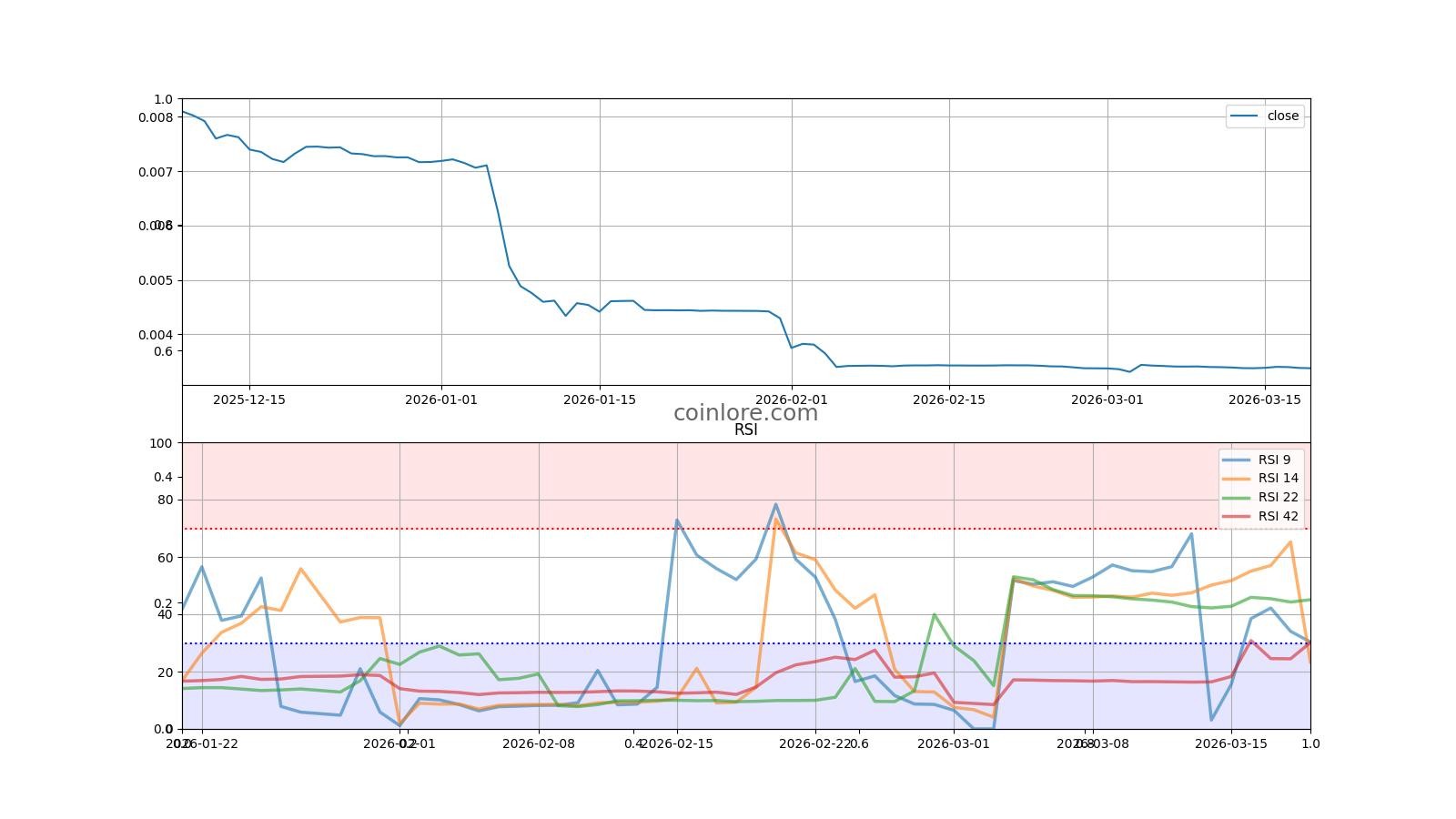 LightLink RSI indicator