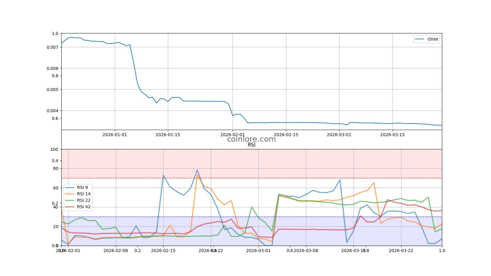 LightLink RSI indicator