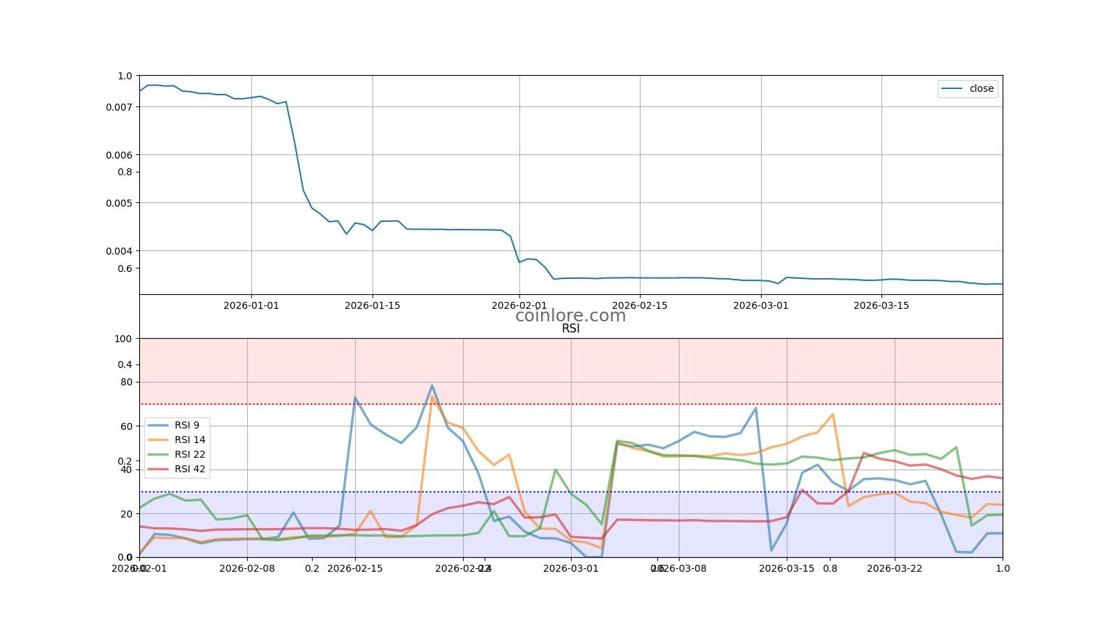LightLink RSI indicator