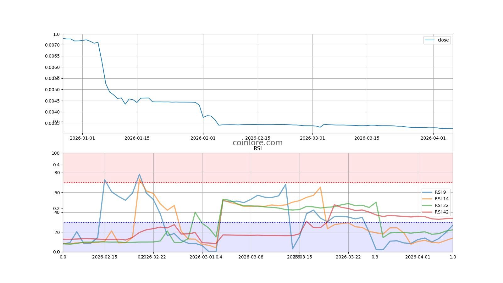 LightLink RSI indicator