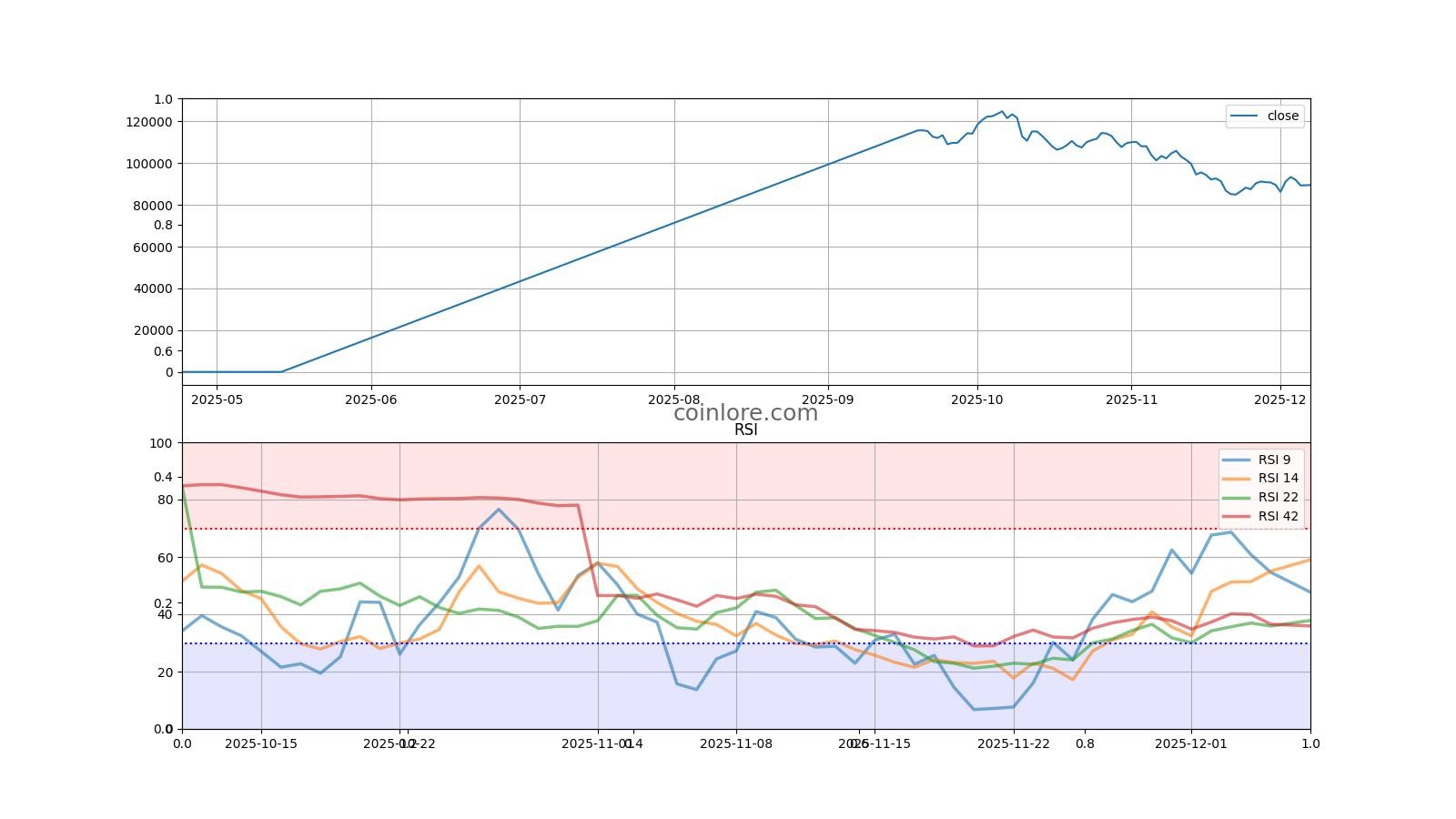 闪电比特币 RSI indicator