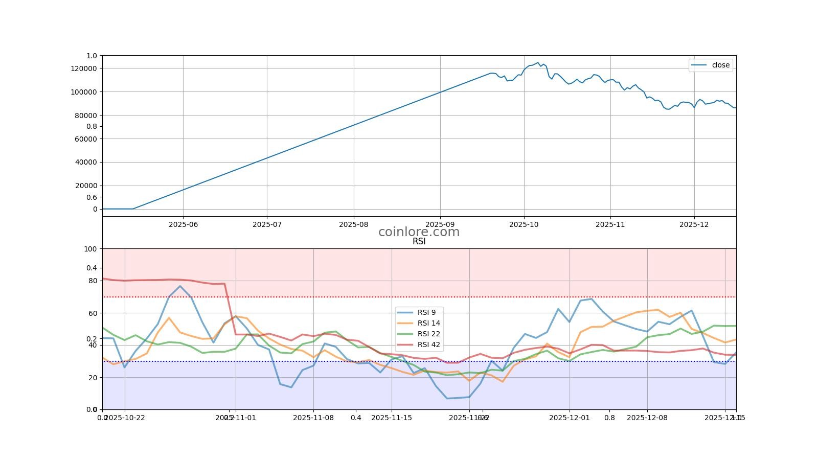 Lightning Bitcoin RSI indicator