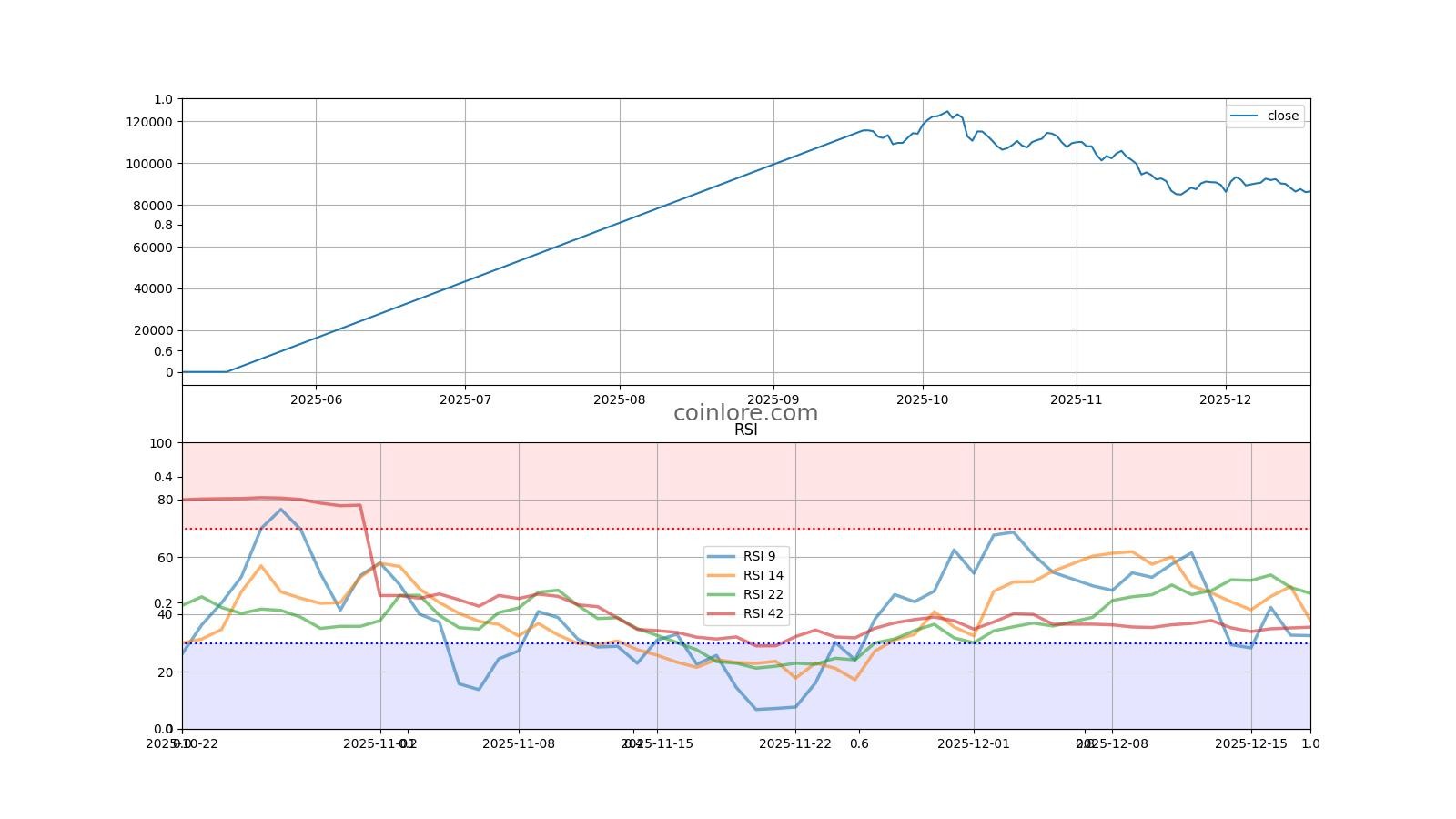 Lightning Bitcoin RSI indicator