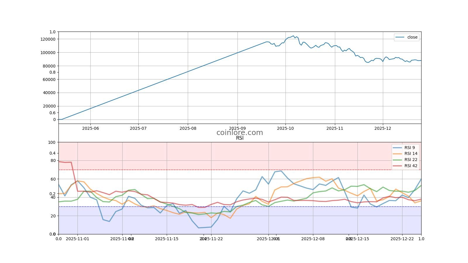 Lightning Bitcoin RSI indicator