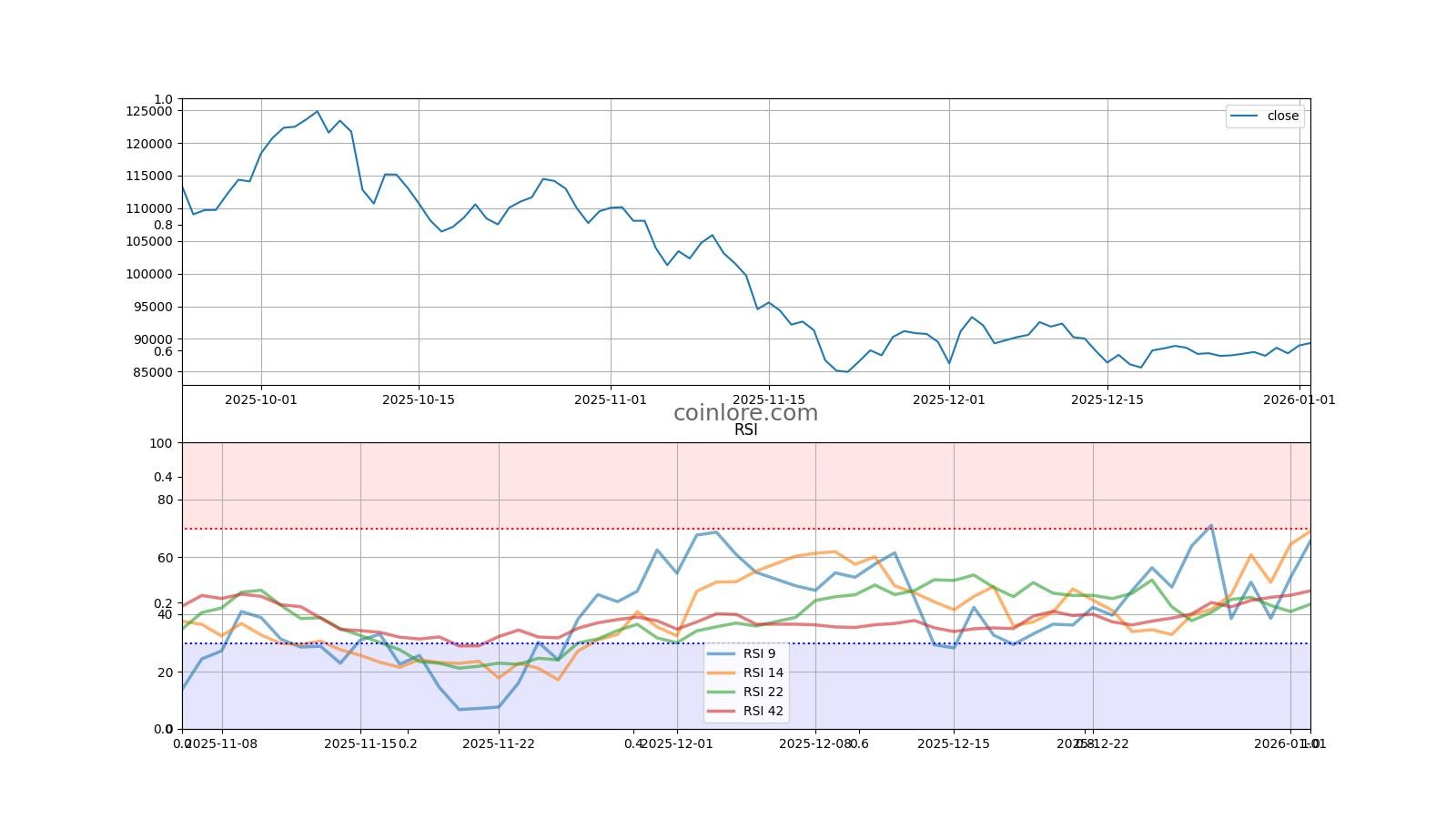 Lightning Bitcoin RSI indicator