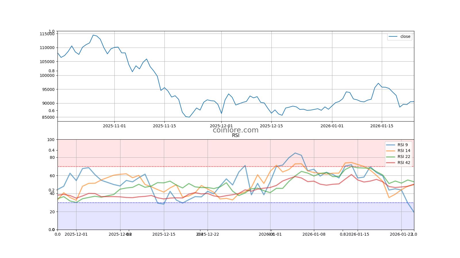 Lightning Bitcoin RSI indicator