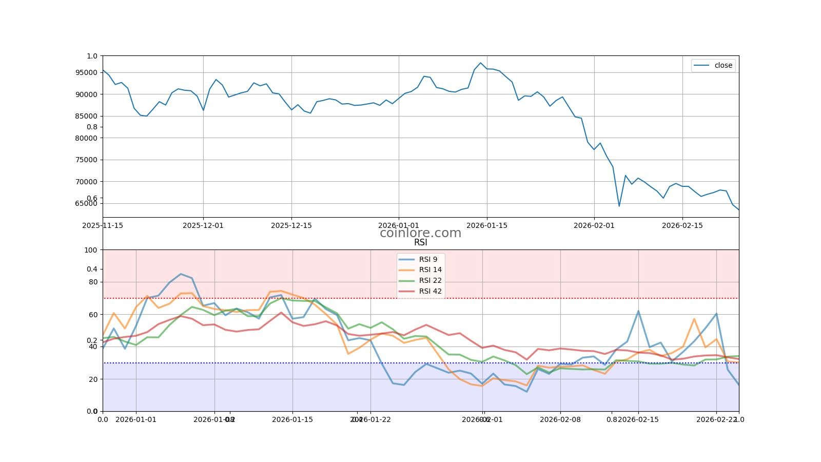 Lightning Bitcoin RSI indicator