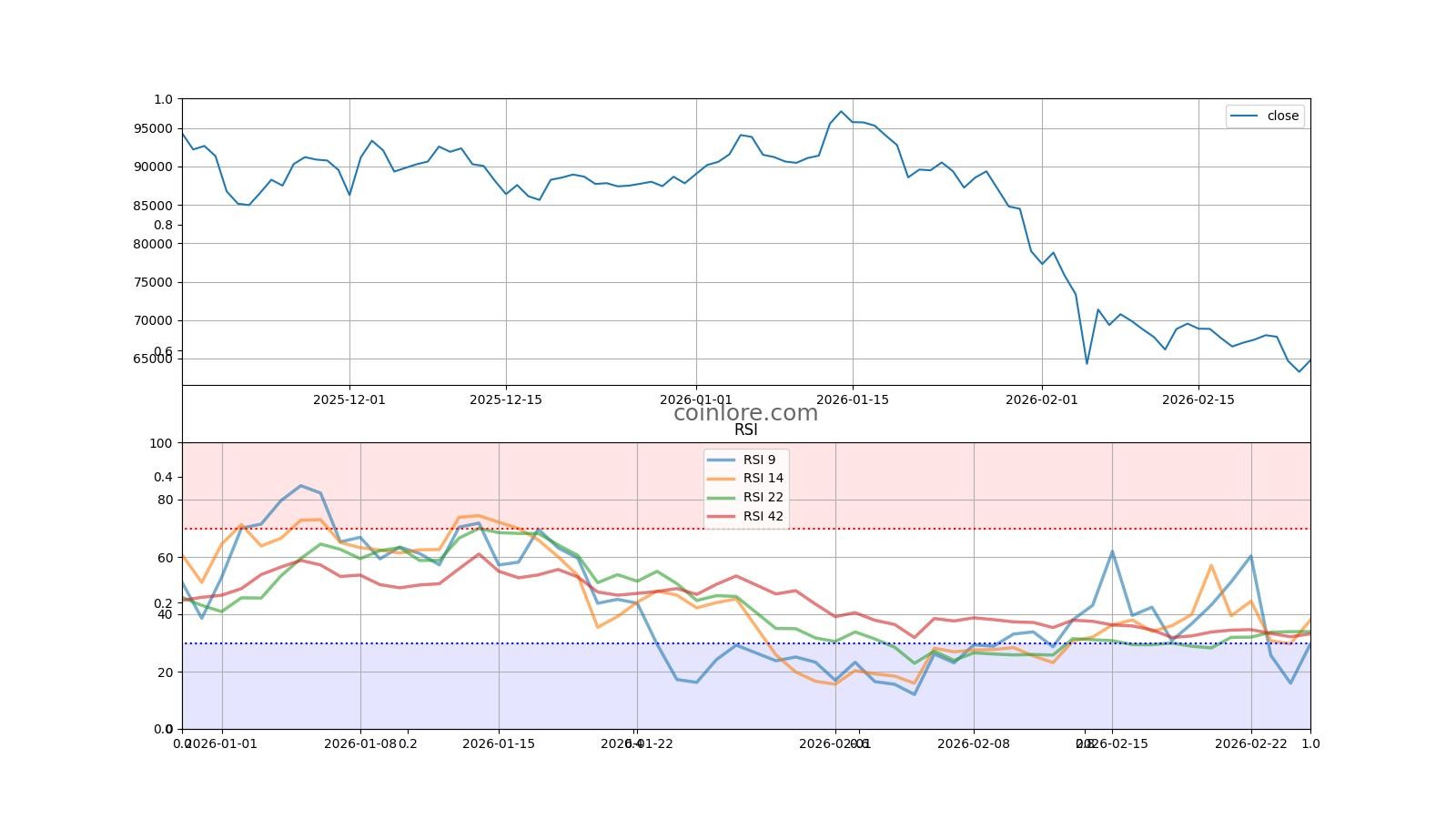 Lightning Bitcoin RSI indicator