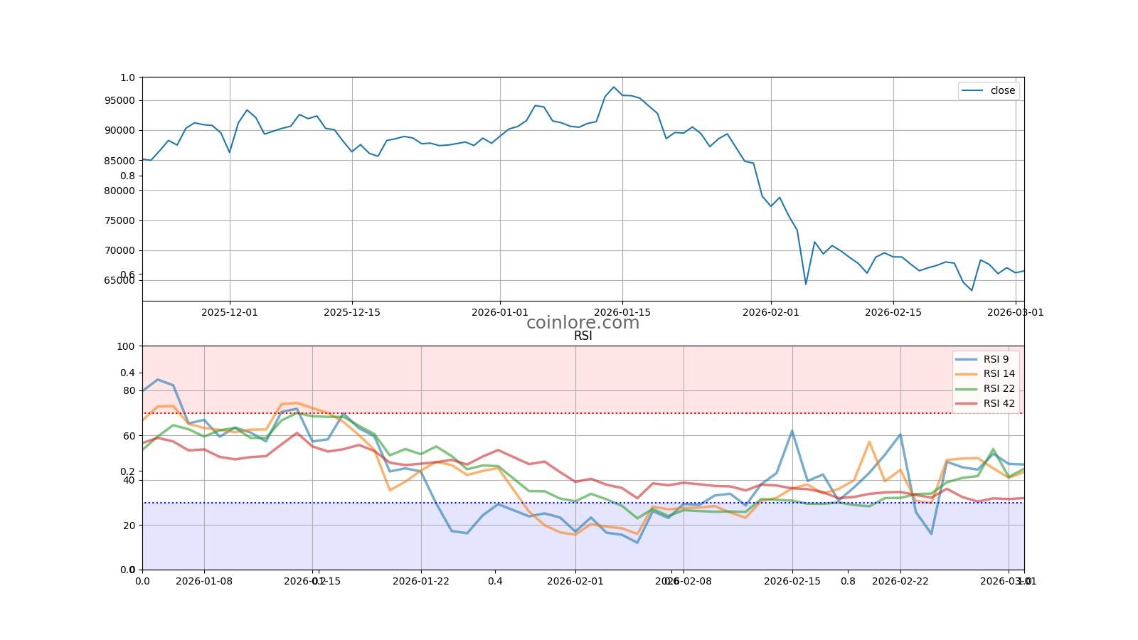 Lightning Bitcoin RSI indicator
