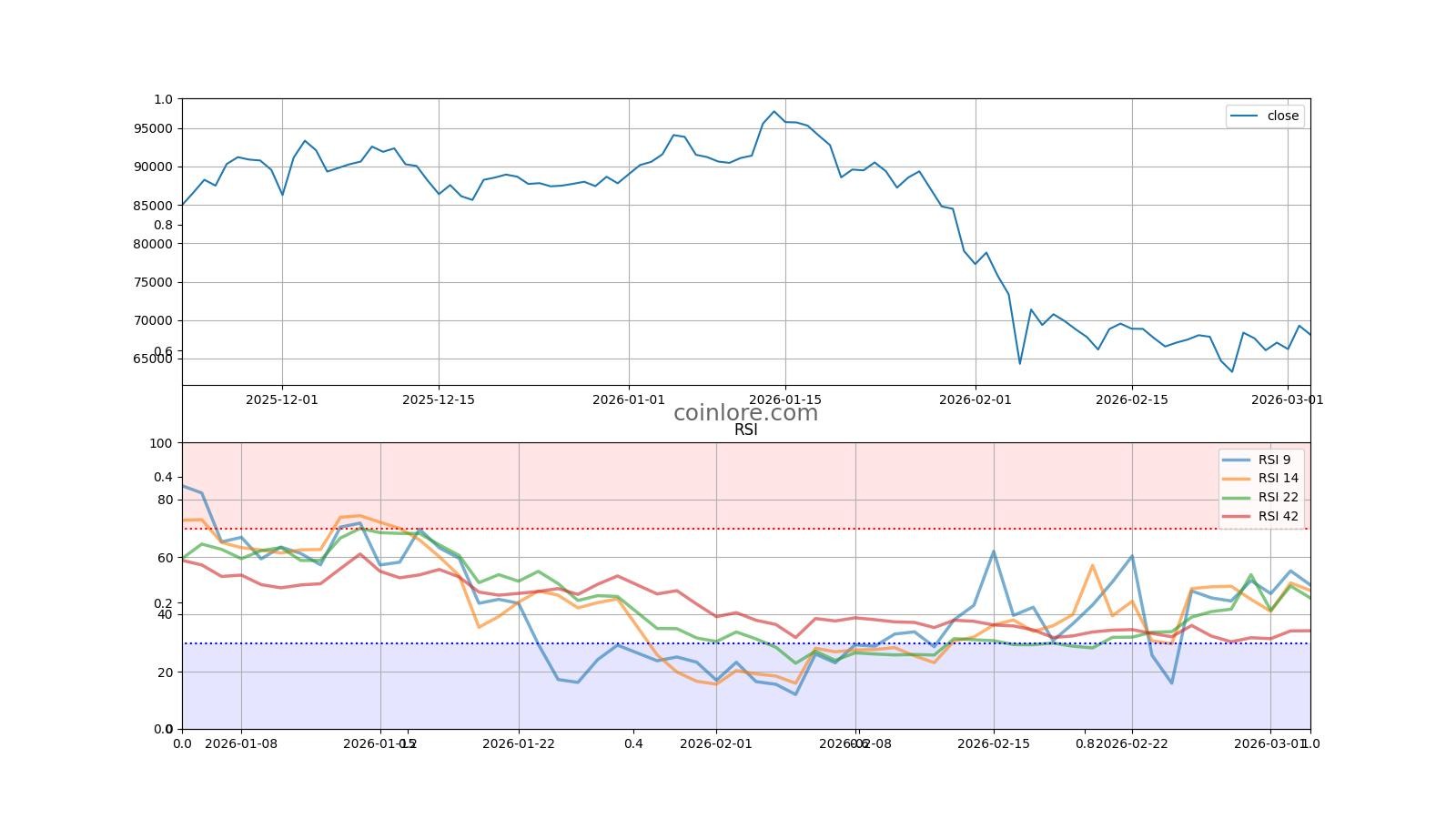 Lightning Bitcoin RSI indicator