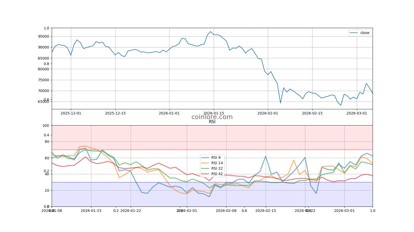 Lightning Bitcoin RSI indicator